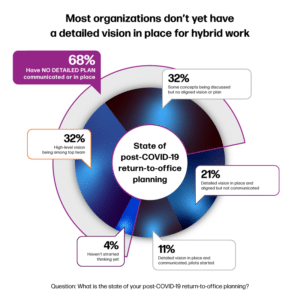 5 Tips for Managing Hybrid and Remote Teams | ThoughtExchange