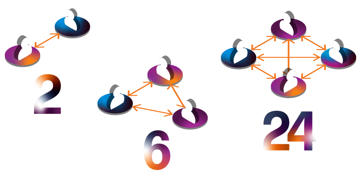 5 Ways to Achieve Team Alignment in Your Organization | ThoughtExchange